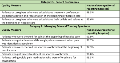 Hospice Compare Site Now Live – Home Care & Hospice Resource ...